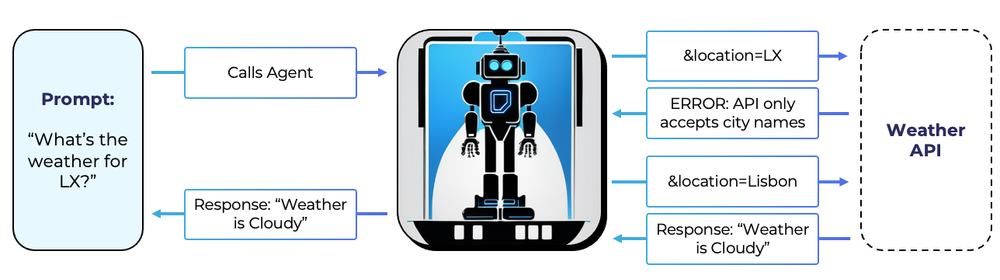 AI Agents 101 with AutoGen: Introducing Multi-Agent Conversations